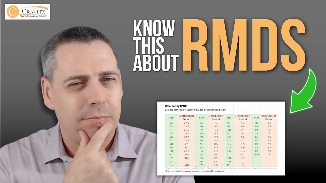 5 Things You Need to Know About Required Minimum Distributions (RMDs ...