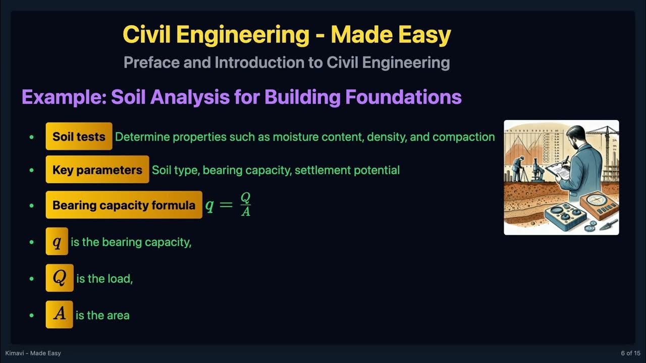 🏗️ Civil Engineering - Made Easy - 101 Introduction - Structures ...