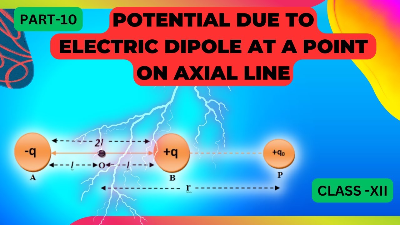Potential Due to electric dipole at a point on axial line | Class 12 ...