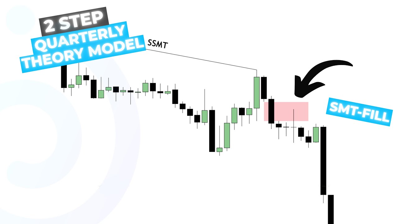 SSMT + SMT-Fill Model - [Quarterly Theory] - YouTube