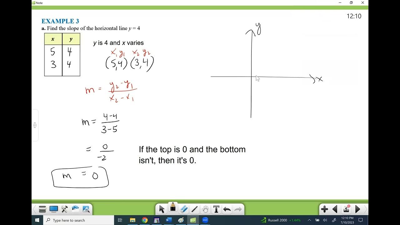 Notes 1.3 Linear Functions, Slope and Average Rate of Change - YouTube