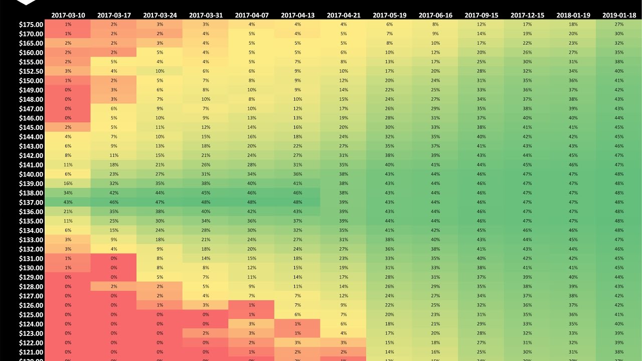 Generating Option Probability Heatmaps With Trade Defender - YouTube