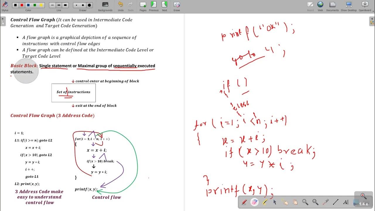 Code Optimization Part 2 - YouTube