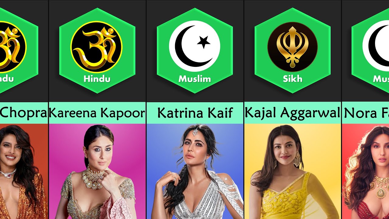 Celebrities Religion: Indian(Bollywood) Actress And Their Religion ...