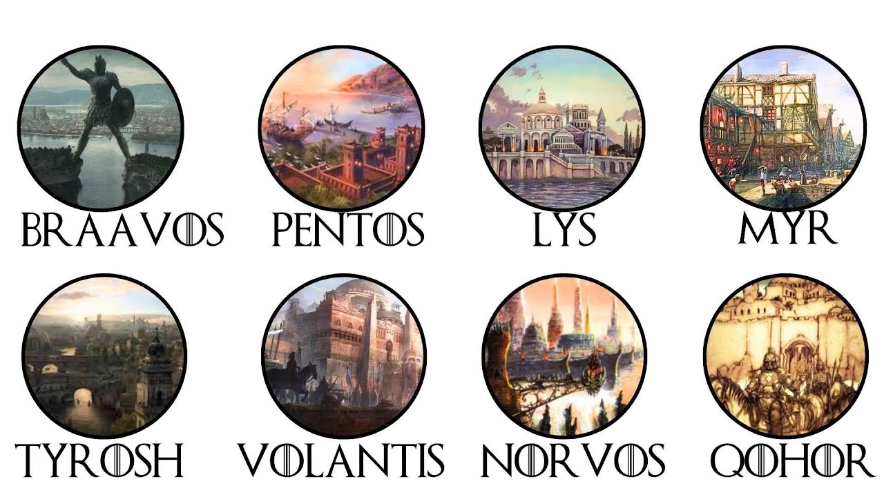 Every FREE CITI of Essos explained in 11 minutes - YouTube