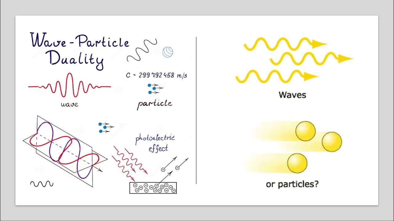 Ch 5 lec 1 intro - YouTube