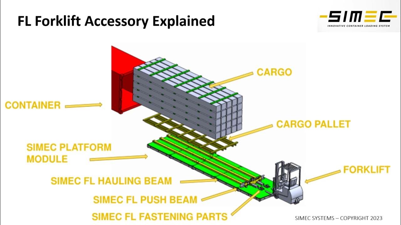 PROJECT LOADING TUTORIAL - YouTube