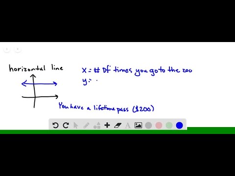 Open-Ended Give an example of a real-world situation that you can model ...