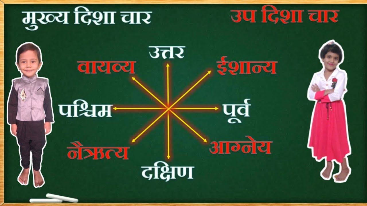 दिशा व मुख्य दिशा पाठातंर। Mukhya Disha Chaar। Directions For Kids ...