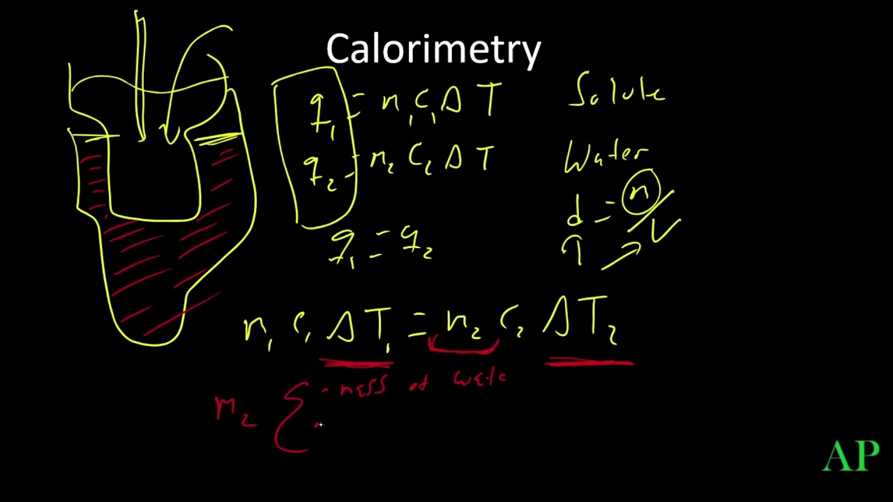 AP Chemistry Big Idea 5B: Enthalpy of Solutions, Calorimetry, Entropy ...