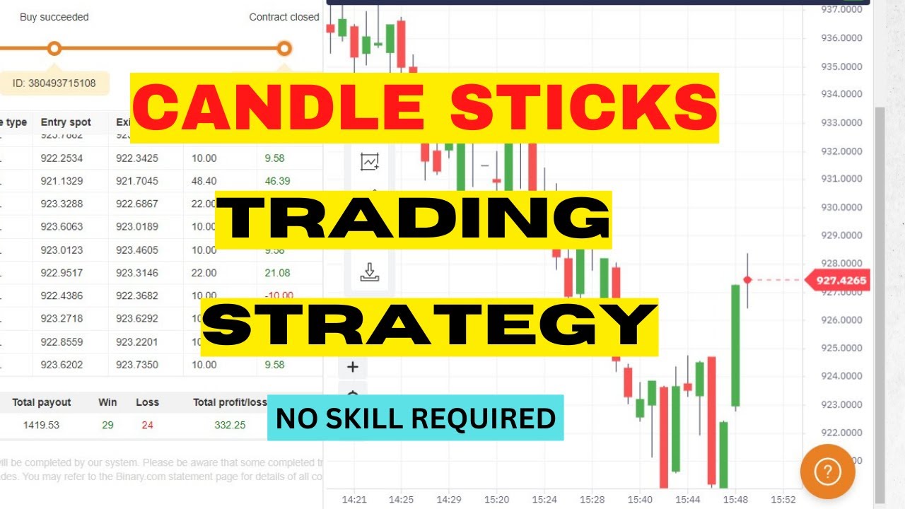 How to Trade with candle sticks - YouTube