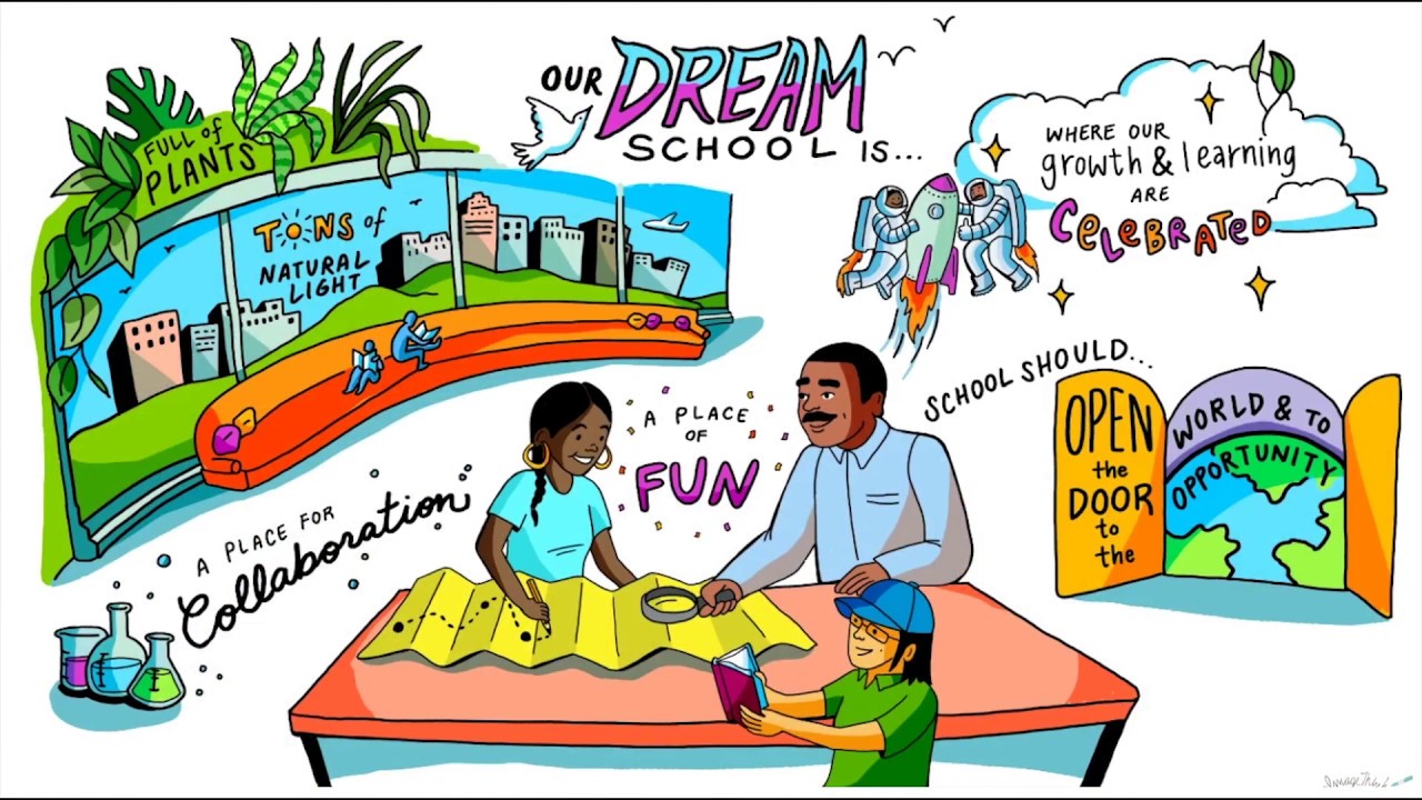 Reimagine Learning - Awakening The Mind - YouTube