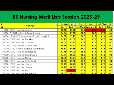 Final Merit list of BS Nursing session 2025-29 |Evening merit list news| Last Merit List Morning ...