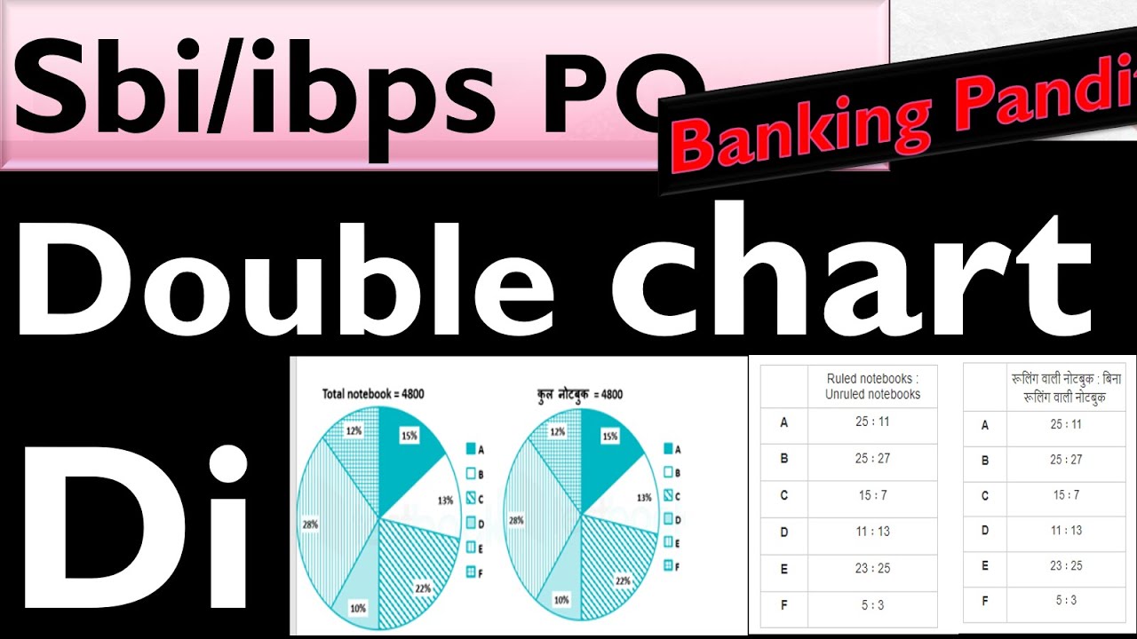 Double Chart Di (Pi + Table) for SBI/IBPS PO bank exams @BankingPandit1 ...