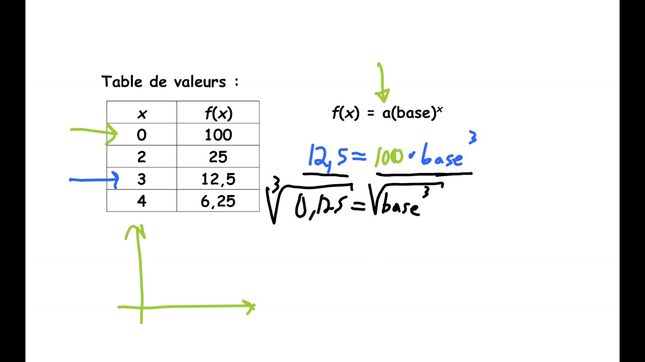 regle exponentielle CST4 - YouTube