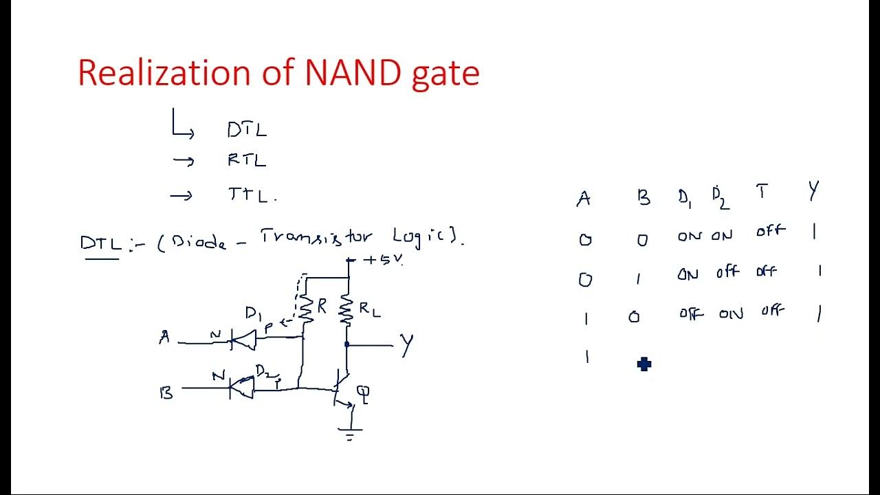 NAND Gate | DTL & RTL Realization | PDC | Lec-98 - YouTube