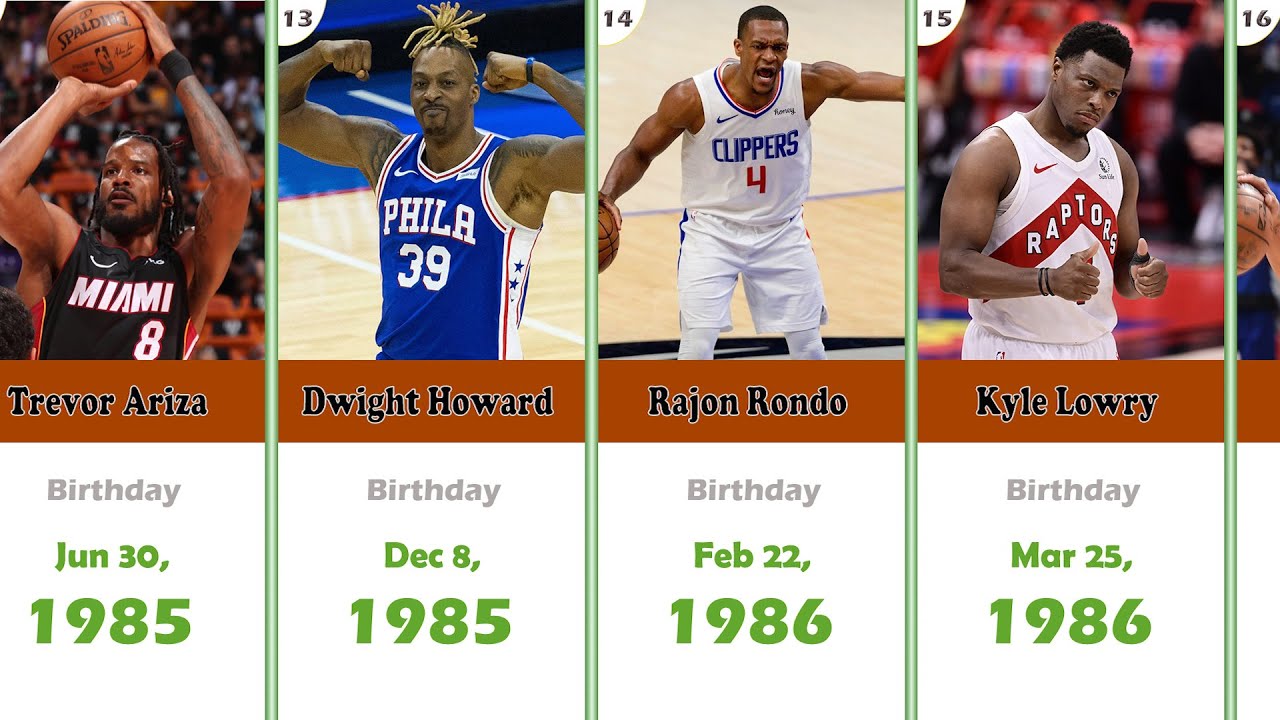 NBA | Top 30 oldest active players. LeBron James is NO.5 - YouTube