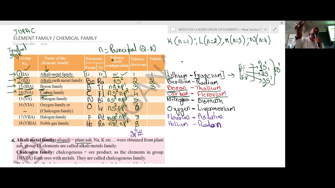 CLASSIFICATION OF ELEMENTS_GROUPS OF PERIODIC TABLE_ELEMENT FAMILY ...