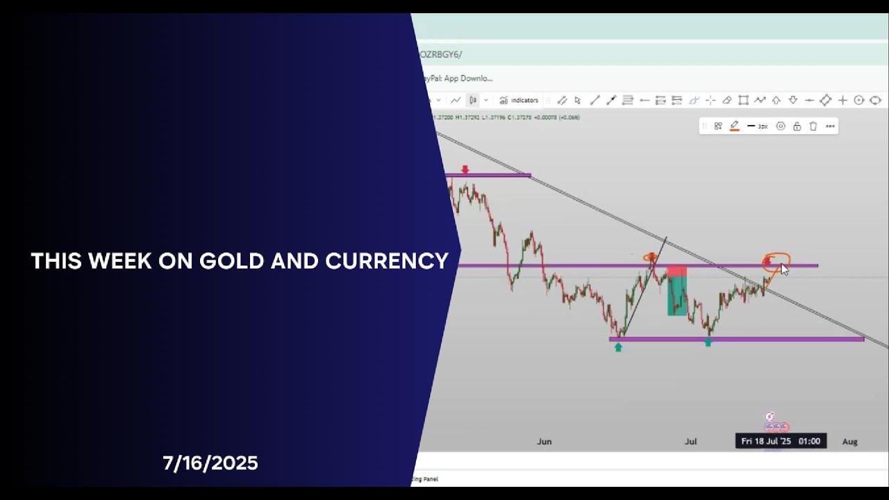 WEEKLY FOREX ANALYSIS ON FOREX AND CURRENCY PAIRS.[Traders update vol ...