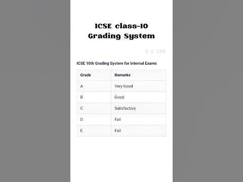 ICSE grading system|class 10|internal exams - YouTube