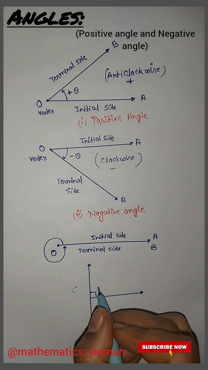 Positive and Negative angle|Trigonometric Functions|Class11|Chapter3 ...
