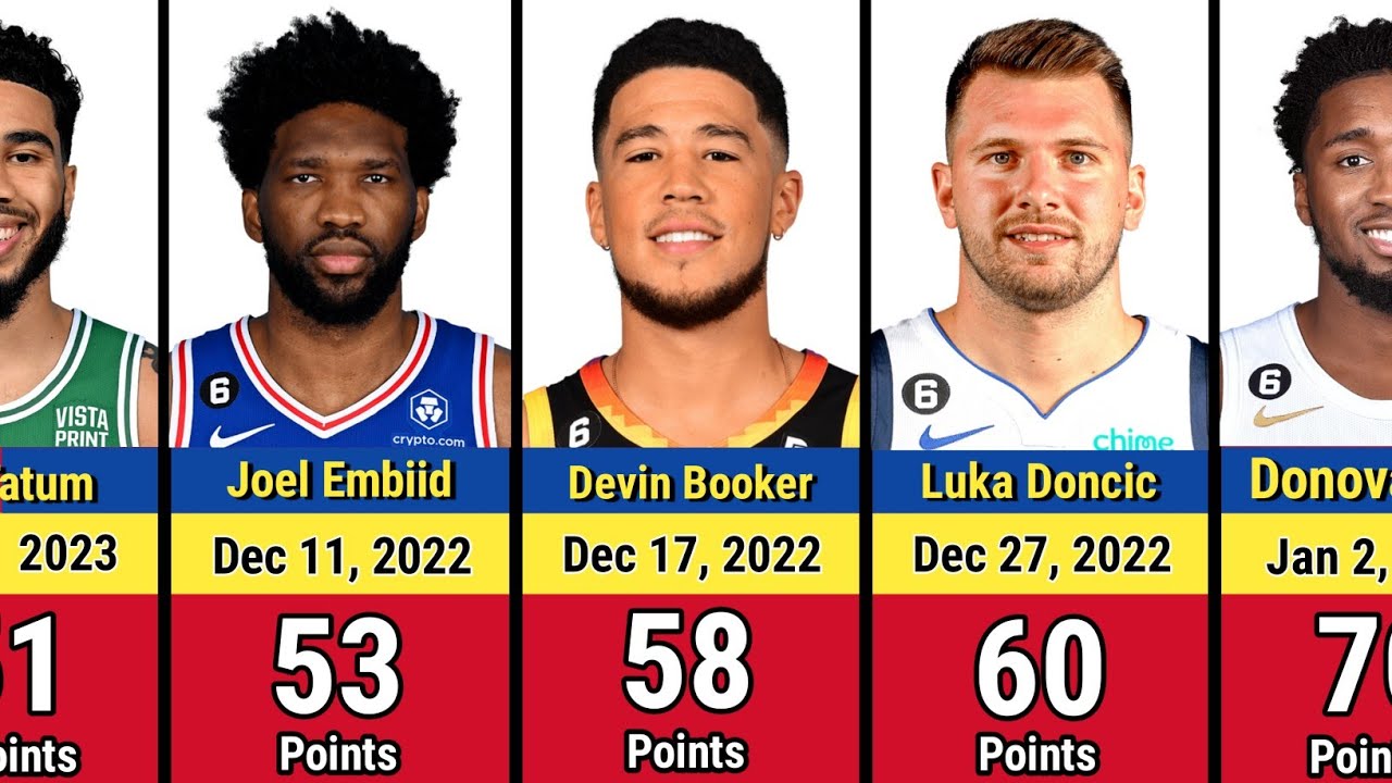 Highest Scoring Games This Season | 3D Comparison Video - YouTube