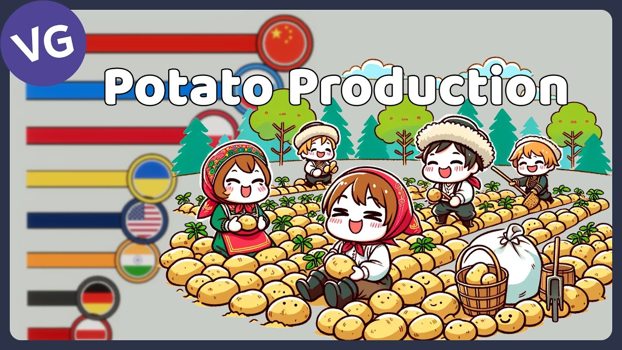 The Largest Potato Producers In The World YouTube the-largest-potato-producers-in-the-world-youtube