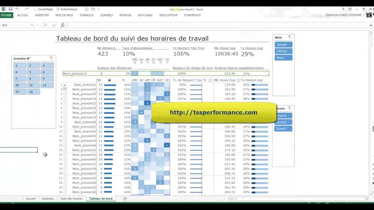 Formation - Tableau de bord suivi heure de travail - Master en tableau de bord - YouTube