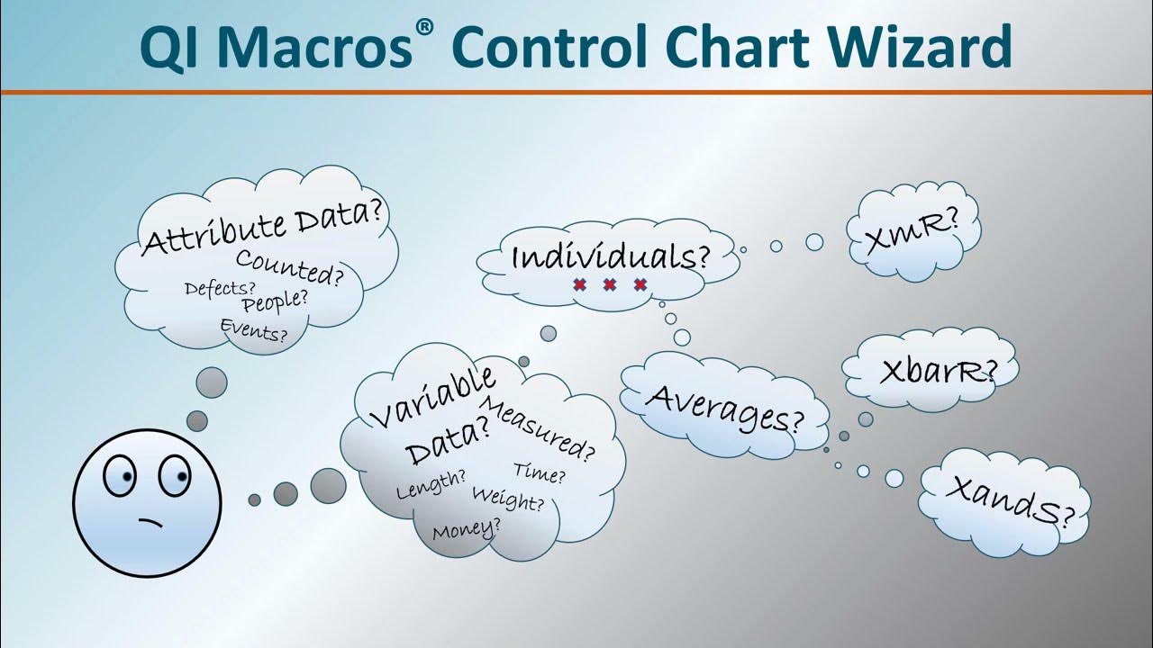 6. QI Macros Control Chart Automation Wizard - YouTube