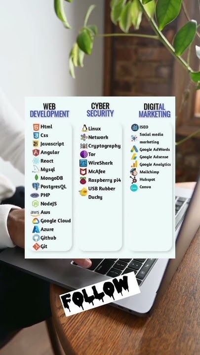 💯 True Android Coder Mobileappdevelopment Programming Iphone Nativeapp Mobile
