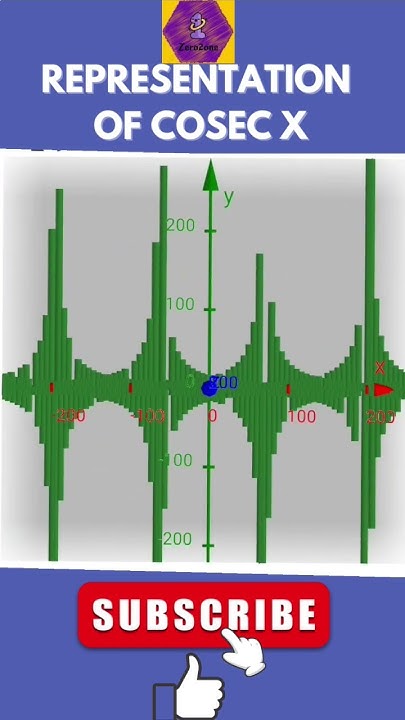 Cosec x graph|| #maths #education #graph #trigonometry #geometry #music ...
