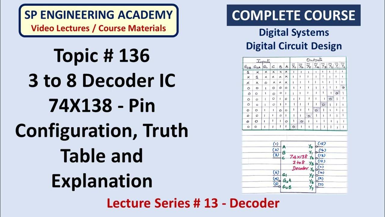 136 3 to 8 Decoder IC 74X138 Pin Configuration, Truth Table and Explanation - YouTube