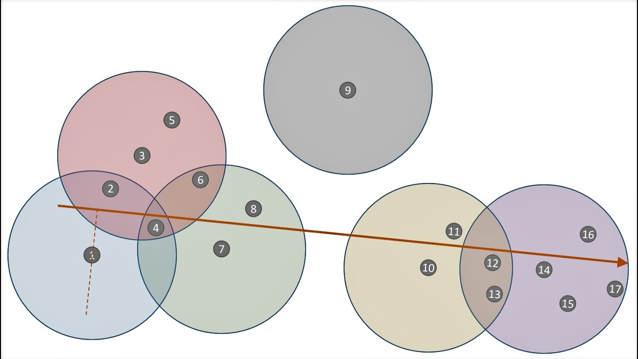 Classix Fast And Explainable Clustering Based On Sorting Youtube 2549