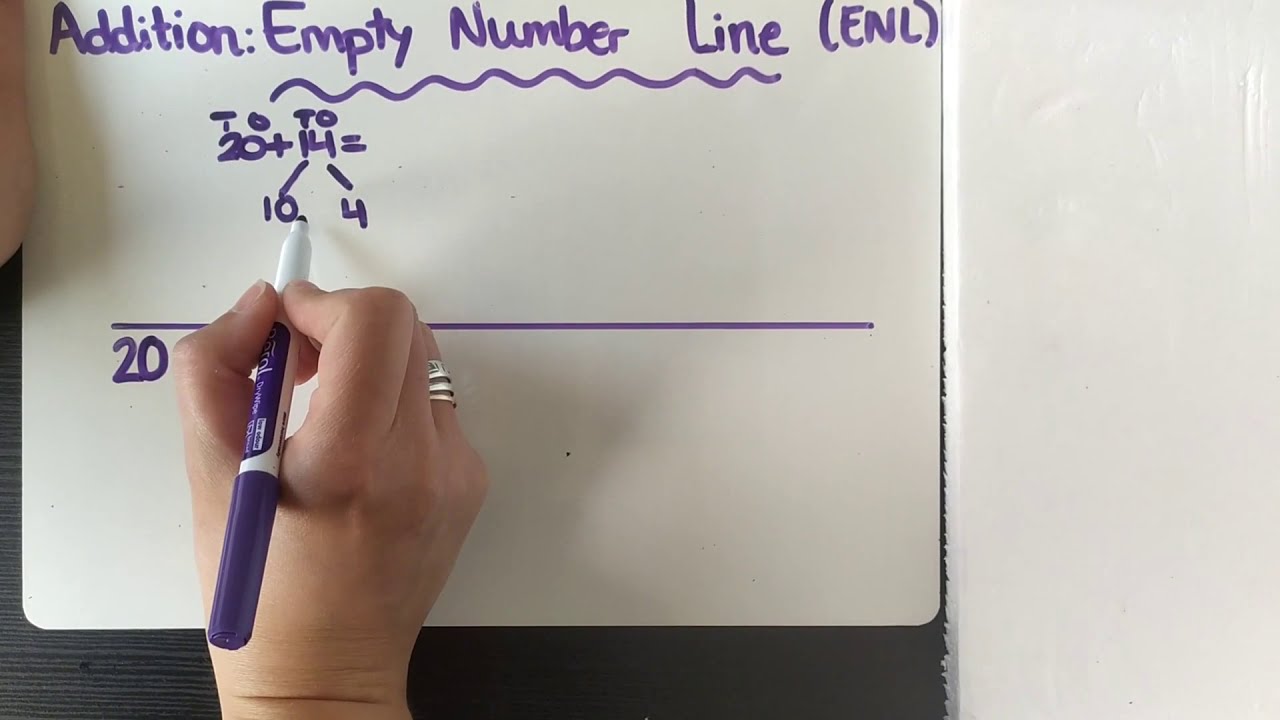 Addition Using An Empty Number Line YouTube Addition Using An Empty Number Line YouTube