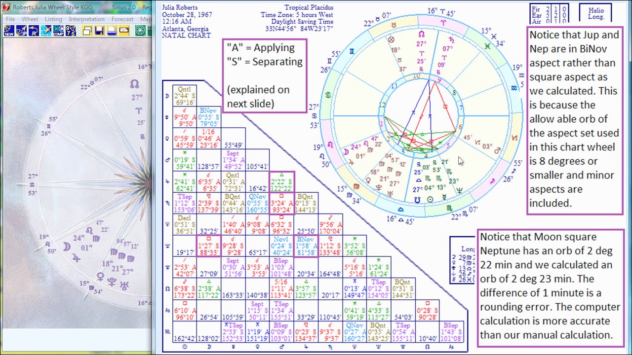 Mastering Astrology: Quickly Identify Aspects, etc. - YouTube