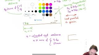 Bolted Wood Connections - Part 1 Introduction and Bolt ... | Doovi