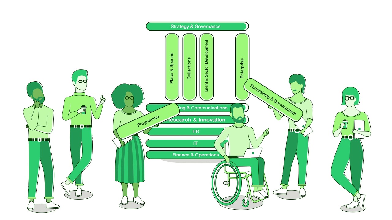 Introducing the Digital Culture Compass - YouTube