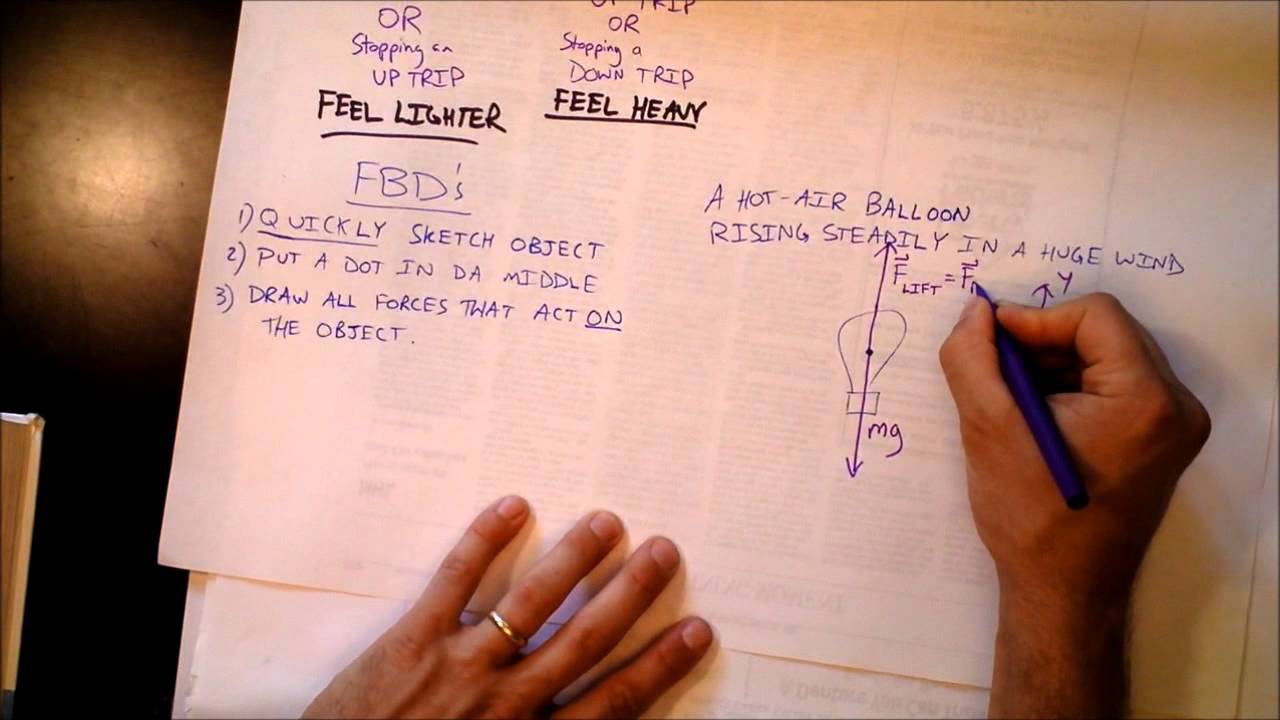 Intro To Free Body Diagrams Doc Physics YouTube intro-to-free-body-diagrams-doc-physics-youtube