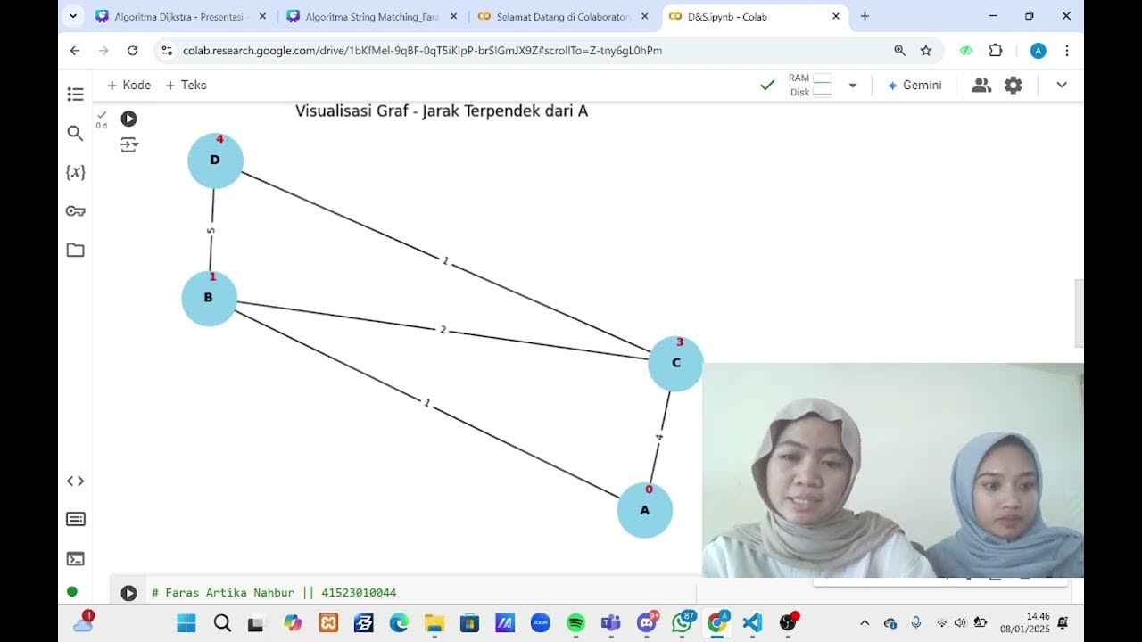 1program dengan menggunakan AlgoritmaDijkstra & 1program dengan menggunakan Algoritma ...