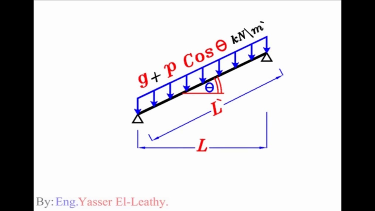 25 2nd Civil 004 Load Distribution Inclined Slabs البلاطات المائلة ...
