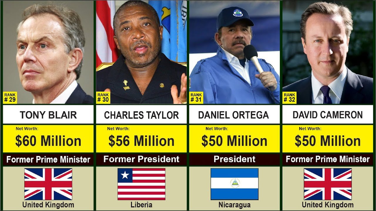 Top Richest President in the World 2022 I richest presidents I ...