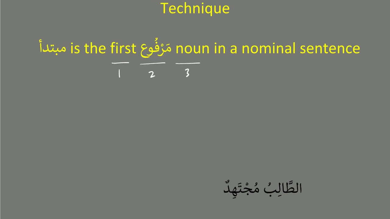 Nominal Sentence - Subject in a Nominal Sentence - YouTube