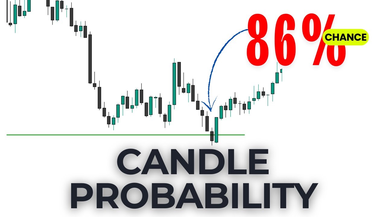 Candle Probability Study – Trade with Confidence! - YouTube