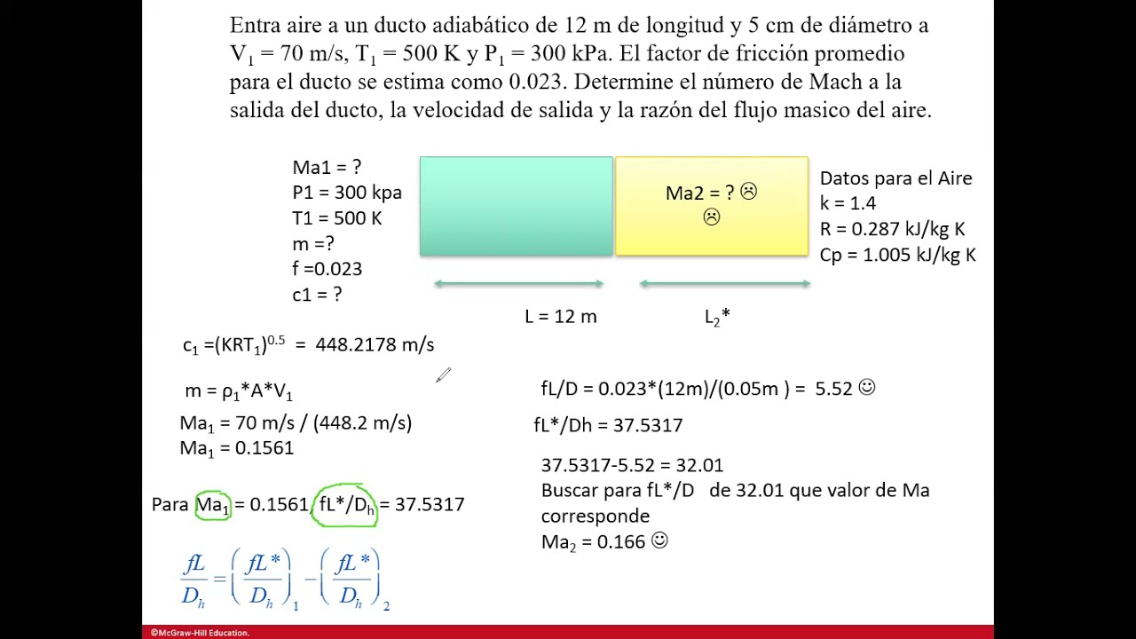 Mecanica de fluidos, flujo compresible, flujo de Fanno (FIN) - YouTube