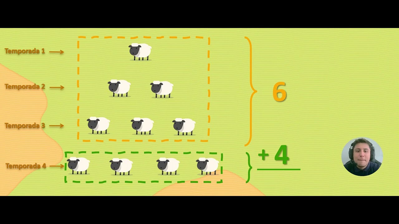 ¿Cómo generalizar un patrón numérico? - YouTube