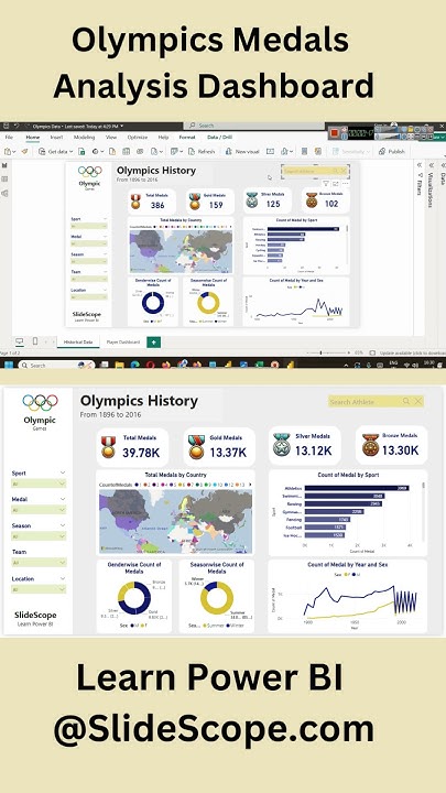 Olympic Medals Historical Sports Data Analysis Dashboard - YouTube