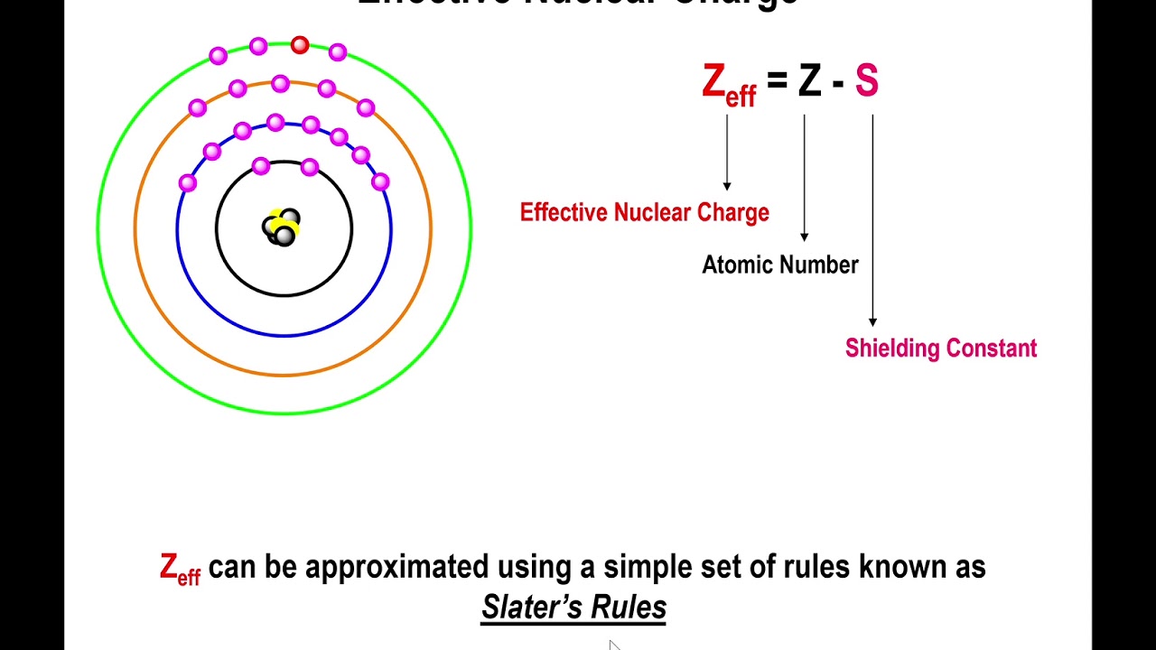 Lec15 - Effective Nuclear Charge - YouTube