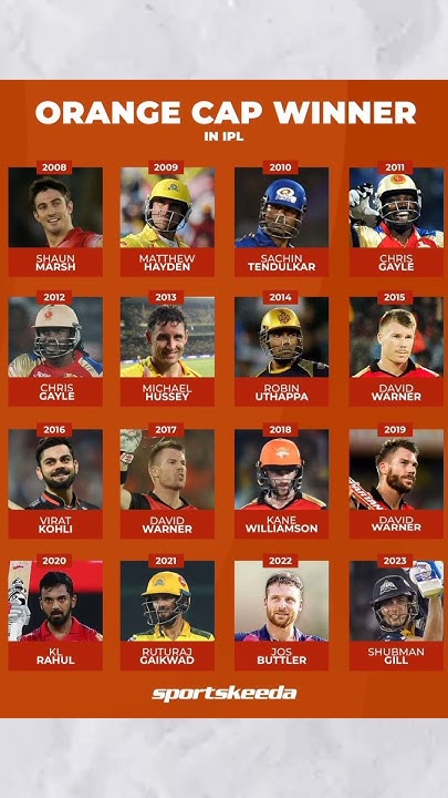 IPL 2008 to 2024 orange cap winners list #trending #IPL #trending #Rajasthan Royals Aaj Tak ...