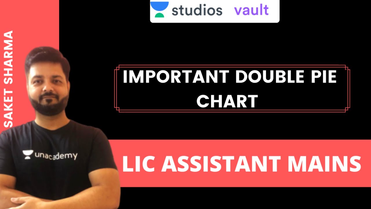 Important Double Pie Chart | LIC Assistant Mains /Banking | Saket ...