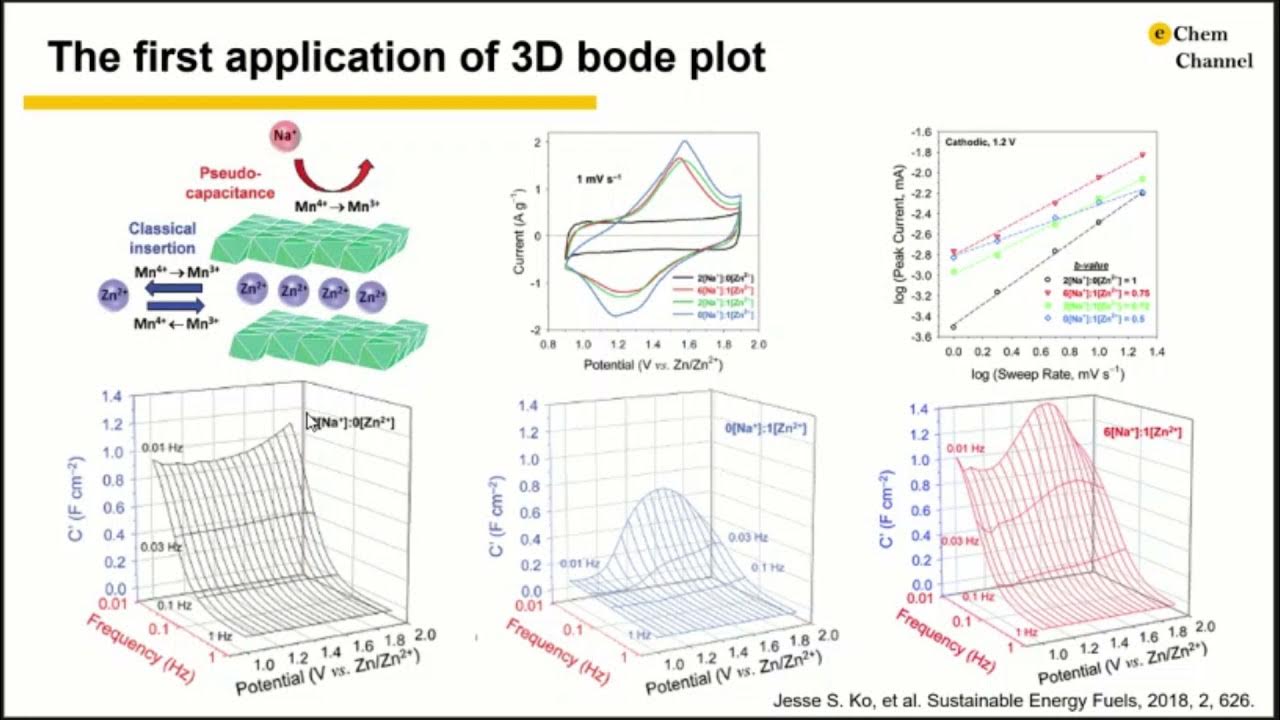 Tutorial 21-3D bode plot - YouTube